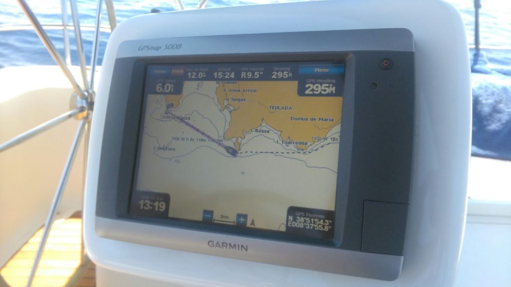 What Are Your Sprint Buttons? - The Agile Trainer