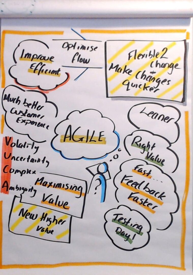 Visual Facilitation - The Agile Trainer